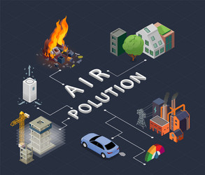 Air pollution infographics Royalty Free Vector Image