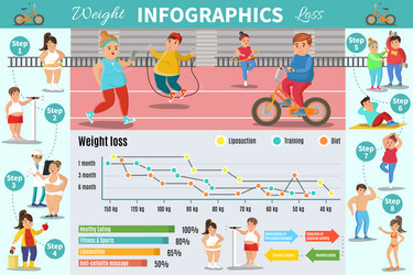 Children weight loss program abstract concept Vector Image