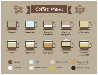 Coffee menu Royalty Free Vector Image - VectorStock