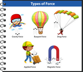 Types of Force Vector Images (over 1,100)