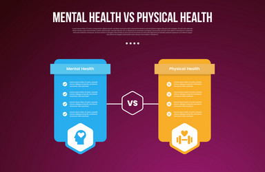 Mental health vs physical infographic Royalty Free Vector