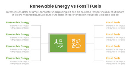Renewable energy vs fossil fuels comparison Vector Image