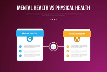 Mental health vs physical infographic Royalty Free Vector