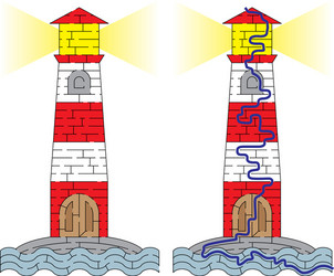 Lighthouse maze Royalty Free Vector Image - VectorStock