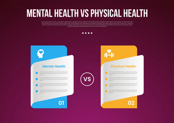 Mental health vs physical infographic Royalty Free Vector