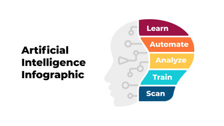Artificial intelligence infographic machine Vector Image