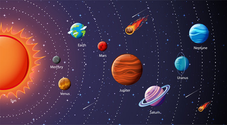 Solar system classroom template Royalty Free Vector Image