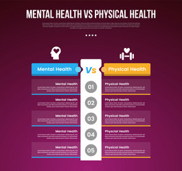 Mental health vs physical infographic Royalty Free Vector