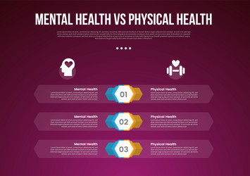 Mental health vs physical infographic Royalty Free Vector