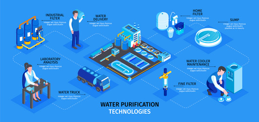 Water Purification Vector Images (over 8,500)