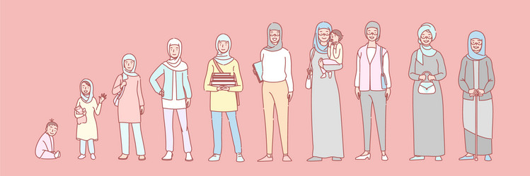 Life cycle muslim humans set concept Royalty Free Vector