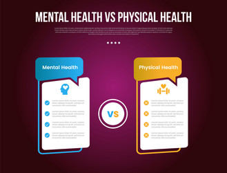 Mental health vs physical infographic Royalty Free Vector