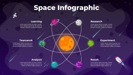 Rocket Cycle Infographic Vector Images (over 120)