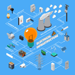 Infrastructure icons set Royalty Free Vector Image