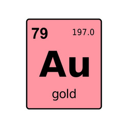 Gold Periodic Table Square