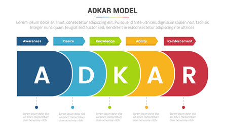 Adkar change management model stage infographics Vector Image