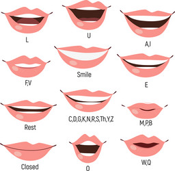 Male Lip Shapes Chart