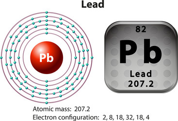 Lead Pb Vector Images (18)