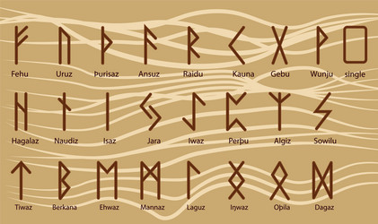 Set old norse scandinavian rune alphabet Vector Image
