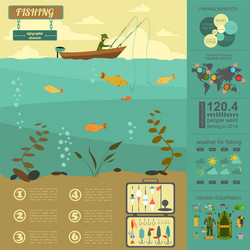 Infographic fishing poster Royalty Free Vector Image