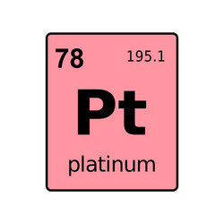Platinum pt periodic table element Royalty Free Vector Image