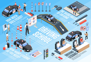 Driving School Background Vector Images (over 5,600)