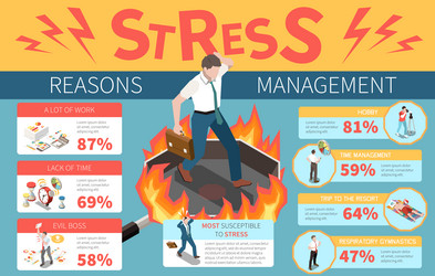 Infographics of the effects stress stickman ar Vector Image
