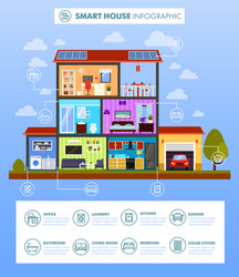 Flat design home interior side view Royalty Free Vector