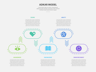 Adkar model infographic outline style with 5 Vector Image