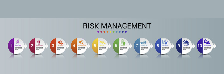 Risk Management Process Diagram Vector Images (over 420)