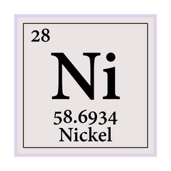 Nickel Periodic Table Element Vector Images (67)