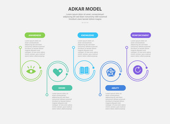 Adkar model infographic outline style with 5 Vector Image