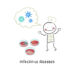 Infectious Diseases Vector Images (over 35,000)