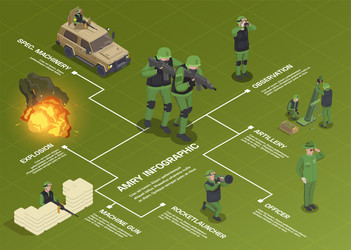 Military tactics isometric composition Royalty Free Vector