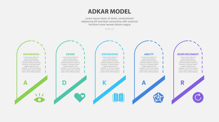 Adkar model infographic outline style with 5 Vector Image