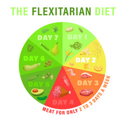 Flexitarian Vector Images (over 100)