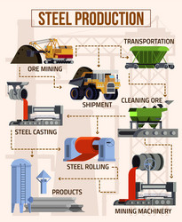 Metal constructions flowchart Royalty Free Vector Image
