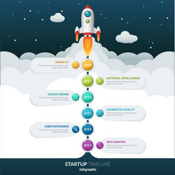 Product development infographic chart design Vector Image