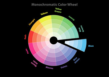 Monochromatic color wheel scheme theory Royalty Free Vector