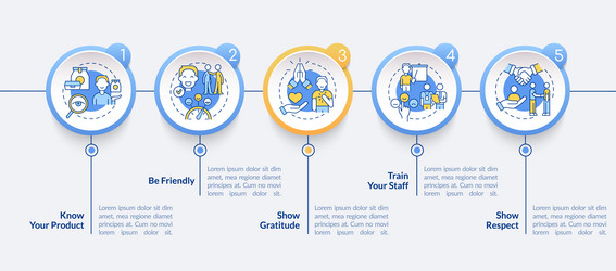 Types of customer service circle infographic Vector Image