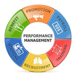 Performance Management Vector Images (over 20,000)