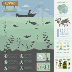 Infographic fishing poster Royalty Free Vector Image