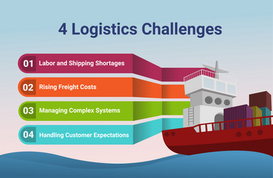 Infographic of problem of logistics Royalty Free Vector