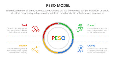 Peso model strategic framework infographic 4 Vector Image