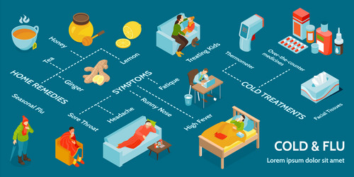 Illness Infographic Vector Images (over 14,000)