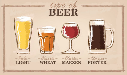 Beer types a visual guide Royalty Free Vector Image