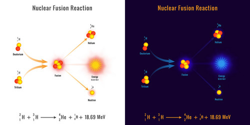 Fusion of hydrogen isotopes Royalty Free Vector Image