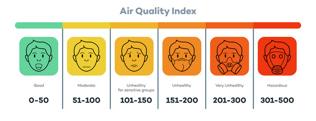 Air quality index scale with emoji Royalty Free Vector Image