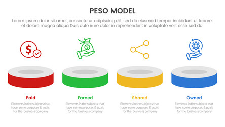 Peso model strategic framework infographic 4 Vector Image