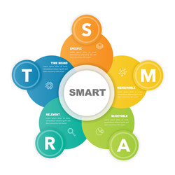 Infographic design with smart goal setting concept